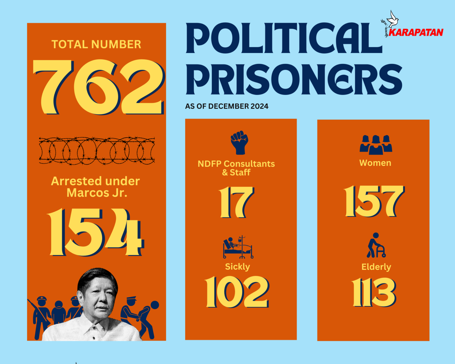 2024 Karapatan Year End Report On The Human Rights Situation In The 2024 Karapatan Year End Report On The Human Rights Situation In The
